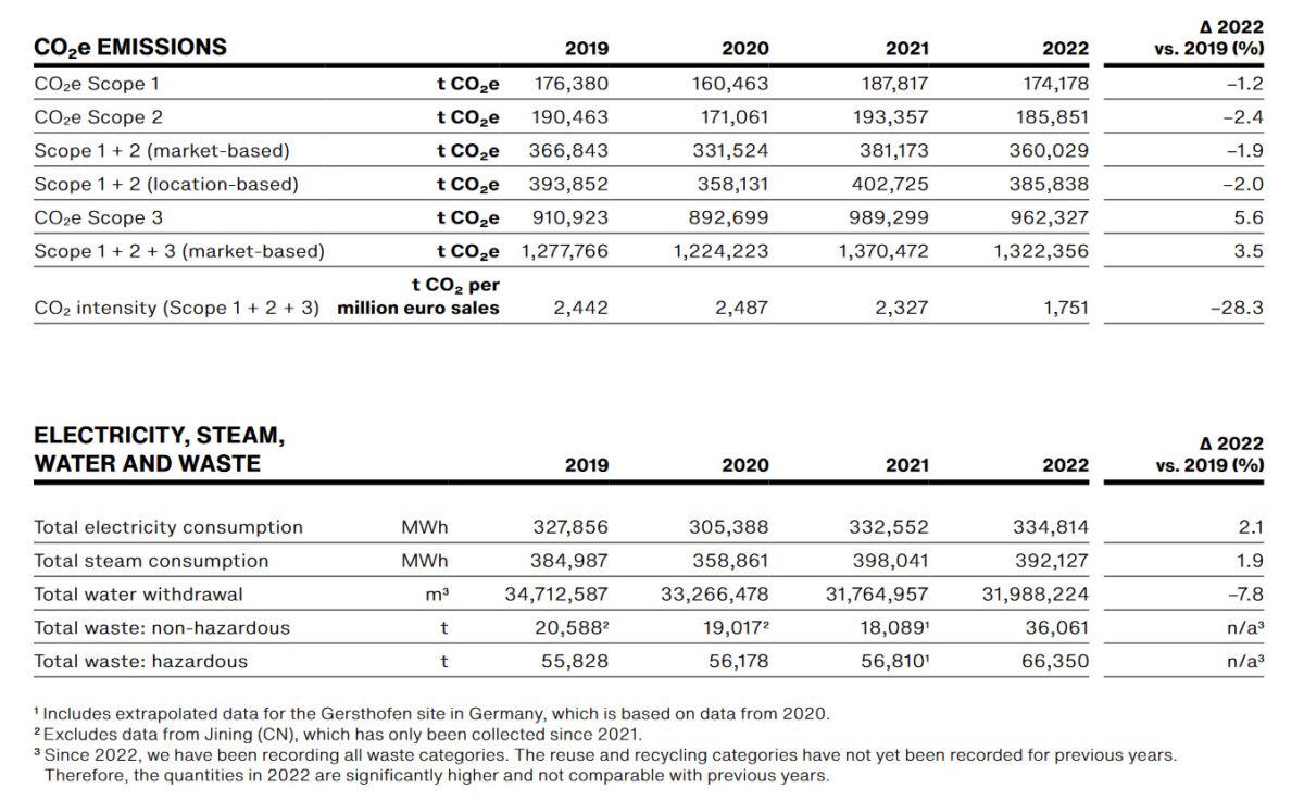 Environment - CABB Chemicals